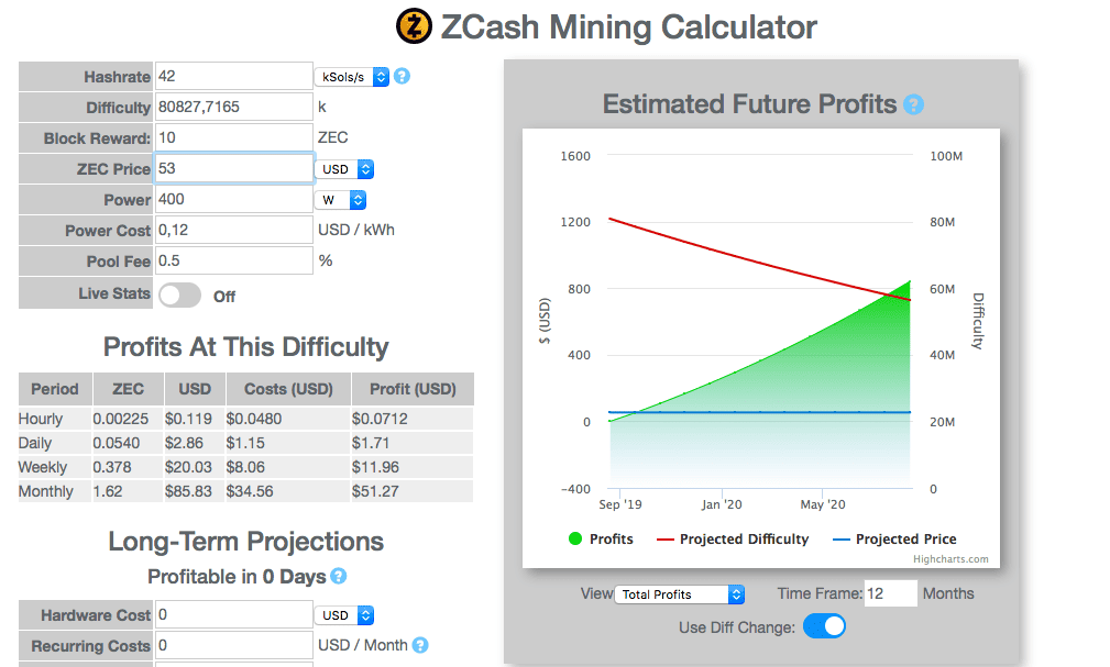 Est-ce profitable et comment miner du Zcash ( ZEC)?