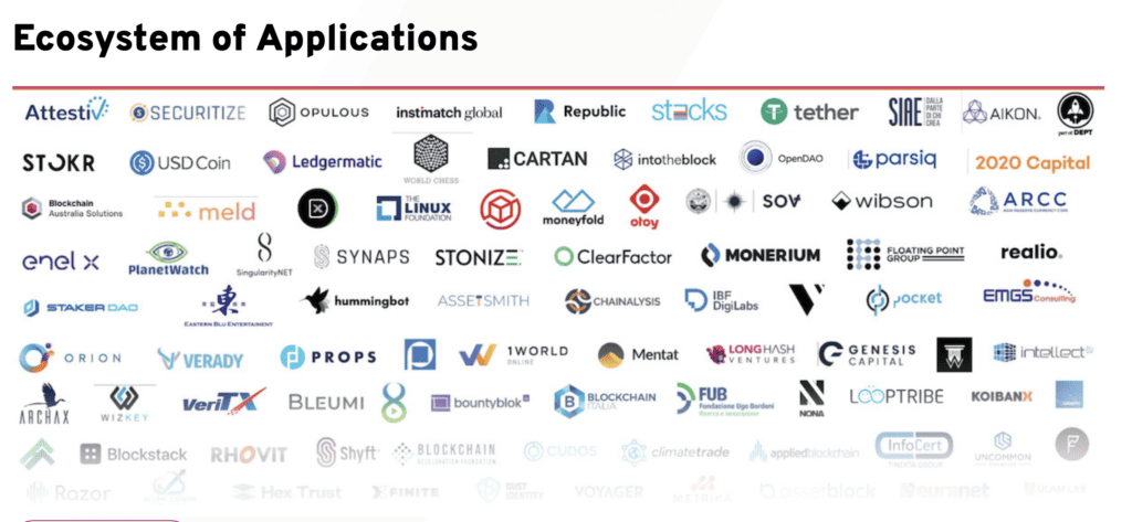Algorand ( ALGO), c'est quoi et faut-il investir dans ce projet?